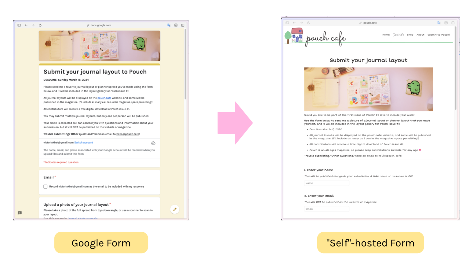 Just A Little Form Using Netlify Functions Airtable Sendgrid And Cloudinary Because I Like